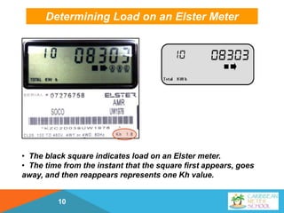 Fundamentals of Field Testing Meters | PPTX