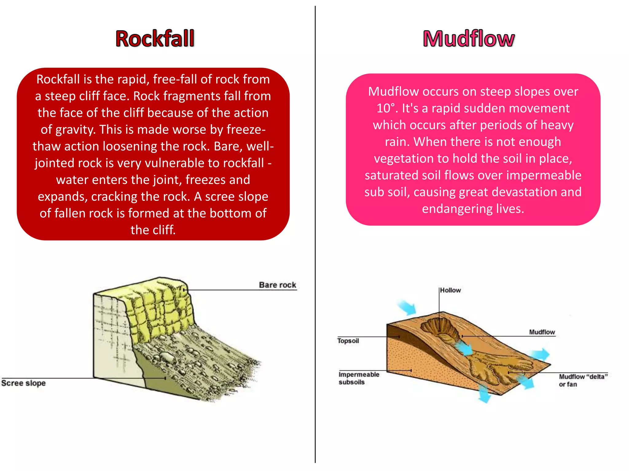 2. Weathering and mass movement | PPT