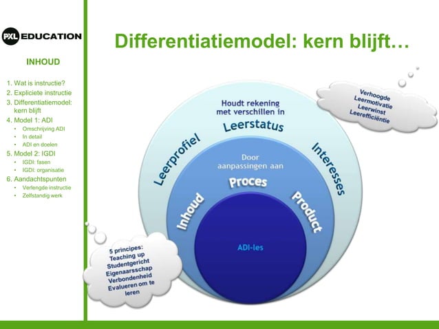 PPT modellen voor differentiatie in de directe instructieles | PPTX ...