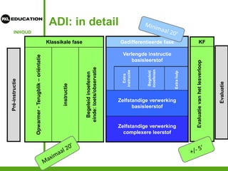 PPT modellen voor differentiatie in de directe instructieles | PPTX