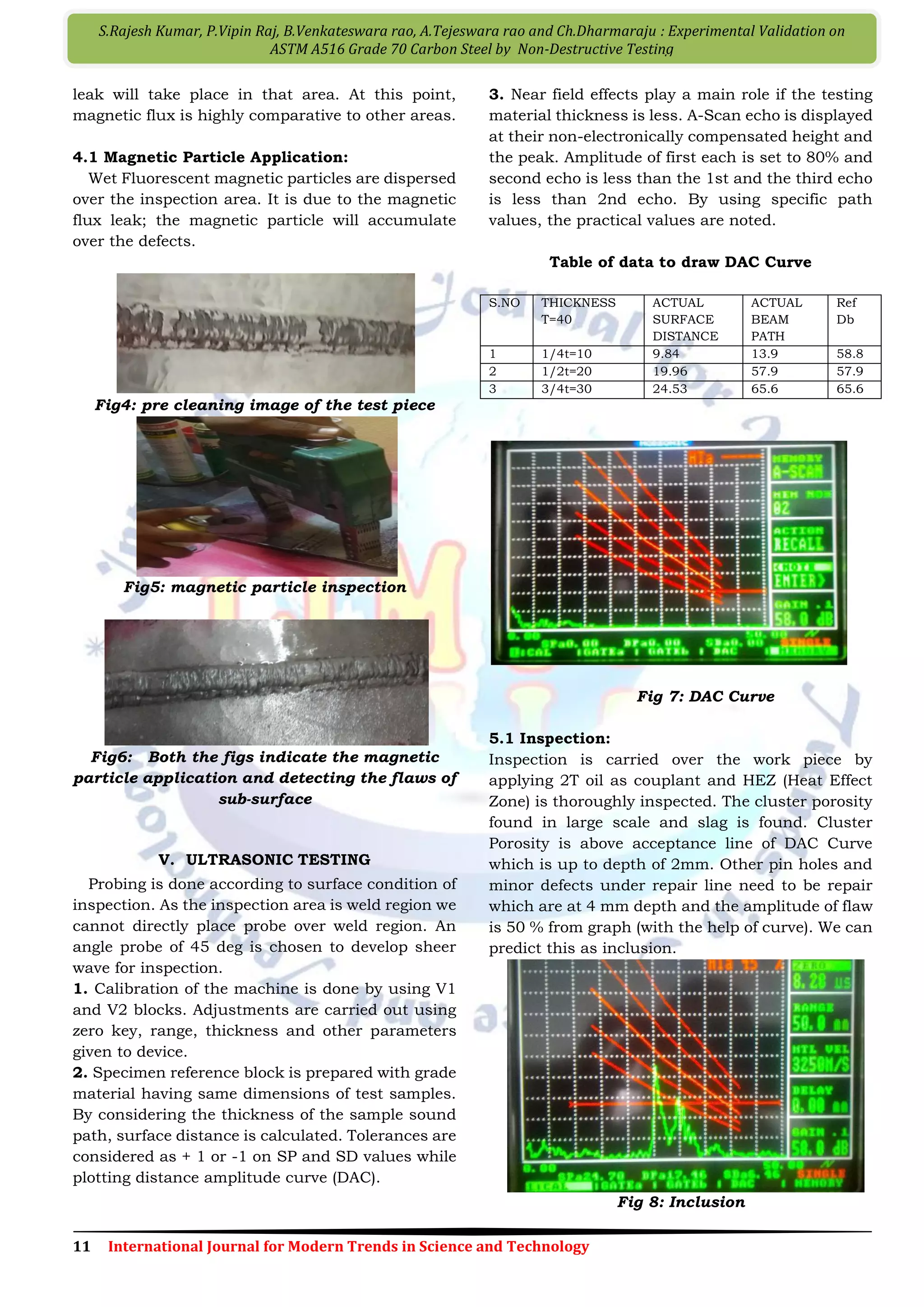 Experimental Validation on ASTM A516 Grade 70 Carbon Steel by Non ...