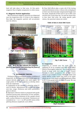 Experimental Validation on ASTM A516 Grade 70 Carbon Steel by Non ...