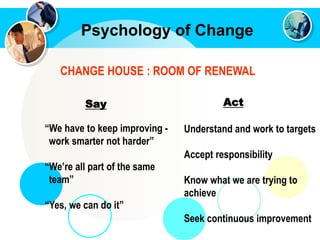 Psychology and Principles of Change_Materi Training "LEADERSHIP ...