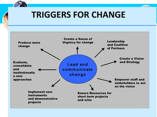 Psychology and Principles of Change_Materi Training "LEADERSHIP ...