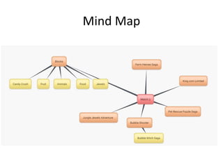 Initial Plans Video Game | PPTX | Video Game Genres | Video Gaming