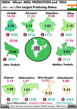 2.2 India wheat area production and yield whole map 2016 2017 | PDF