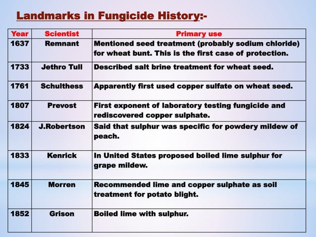 role of contact fungicides in the management of phytopathogens | PPTX