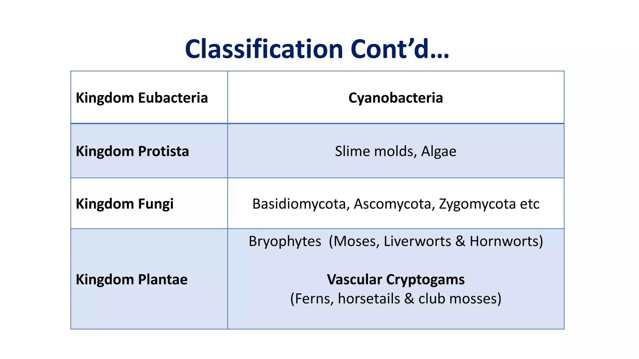 Introduction to Cryptogamic Botany | PPTX