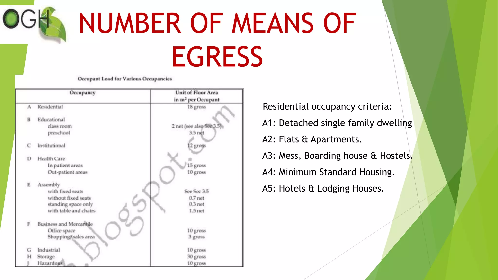 2. Number of Means of Egress | PPTX