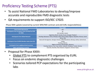 GS43_02. FMD global and regional surveillance reports | PDF