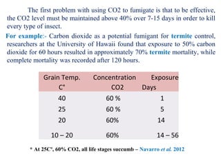 Sachin Kumar Jaiswal, IGKV, C.G. Role of CO2 and Ozone for stored pest ...