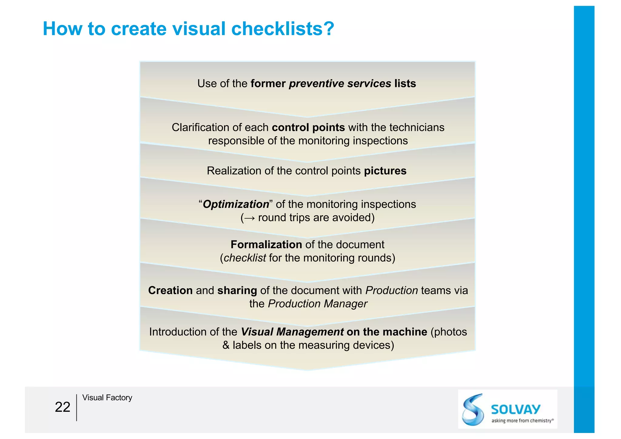 Manufacturing Excellence - Visual Factory | PDF