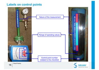 Manufacturing Excellence - Visual Factory | PDF