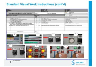 Manufacturing Excellence - Visual Factory | PDF