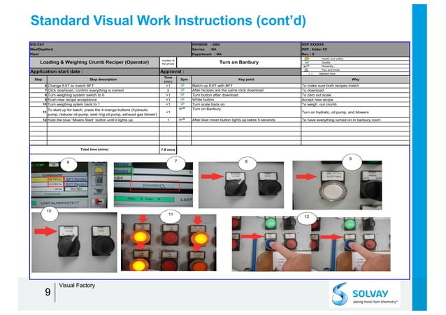 Manufacturing Excellence - Visual Factory | PDF