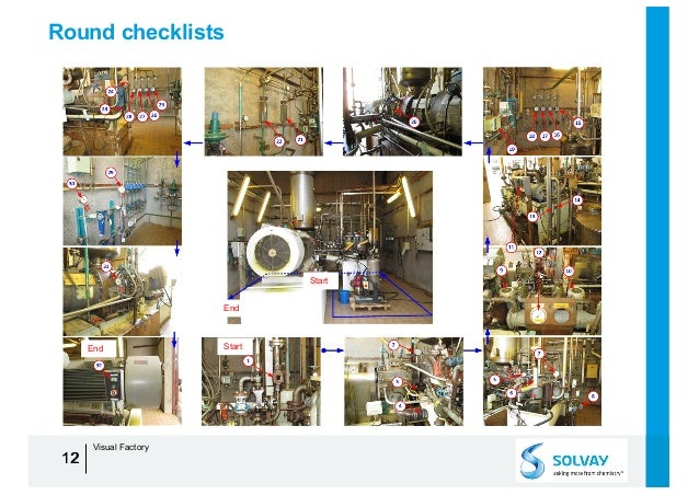 Manufacturing Excellence - Visual Factory