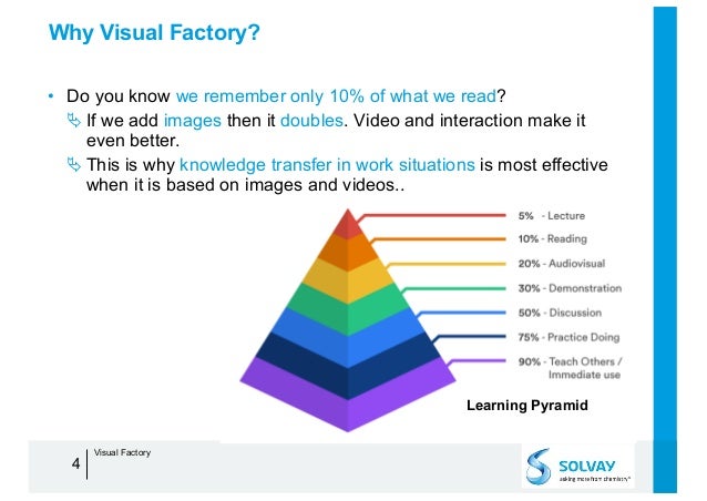 Manufacturing Excellence - Visual Factory