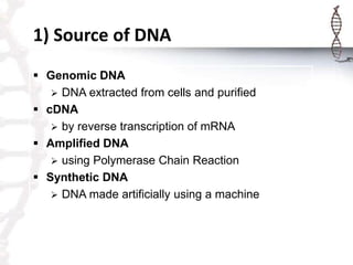 Introduction to DNA Cloning | PPTX
