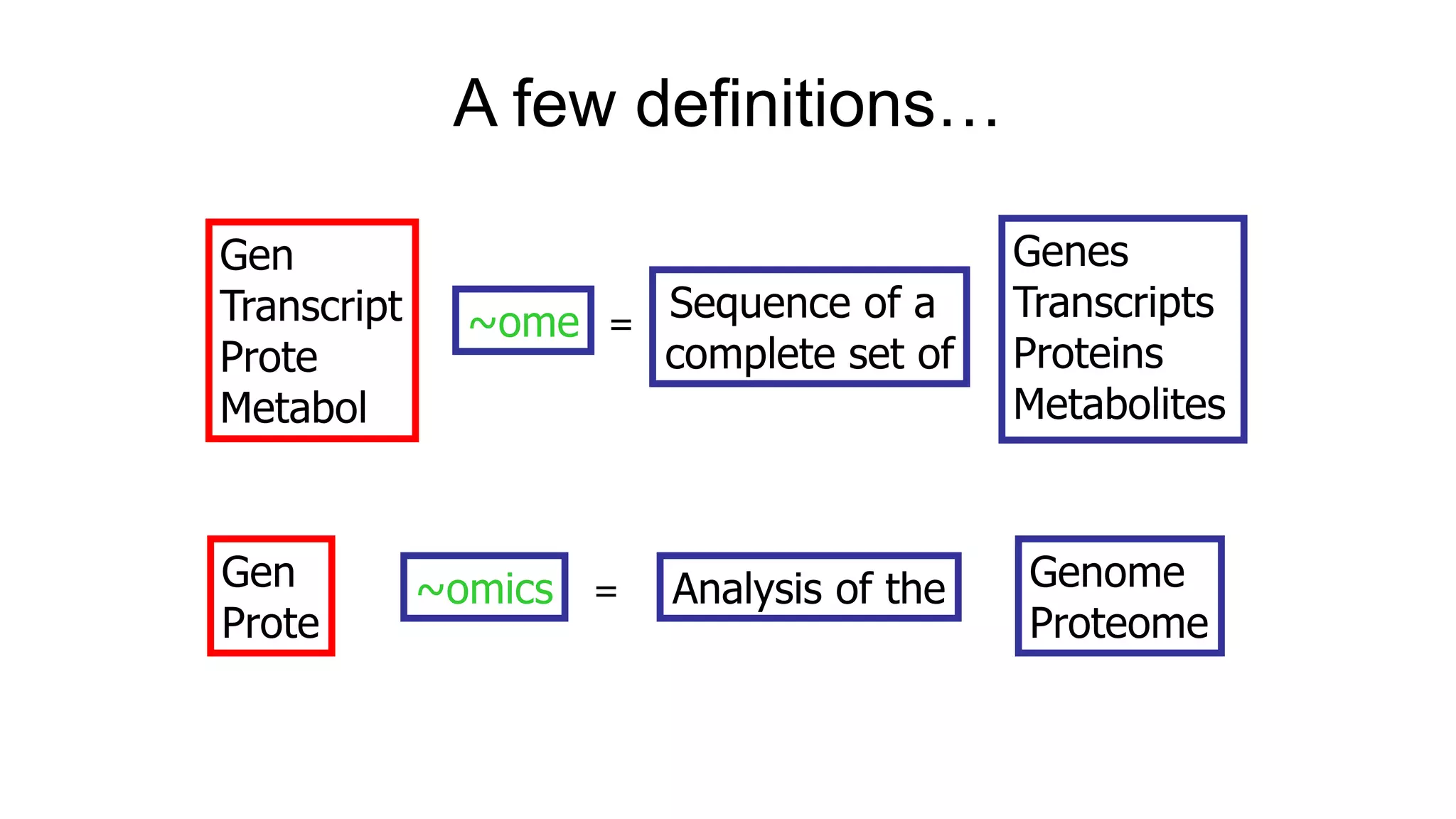 Genes, Genomics and Proteomics | PPTX