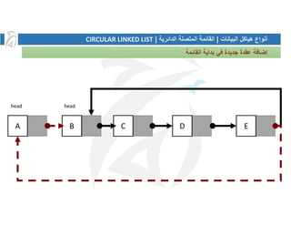 circular linked list | PPT