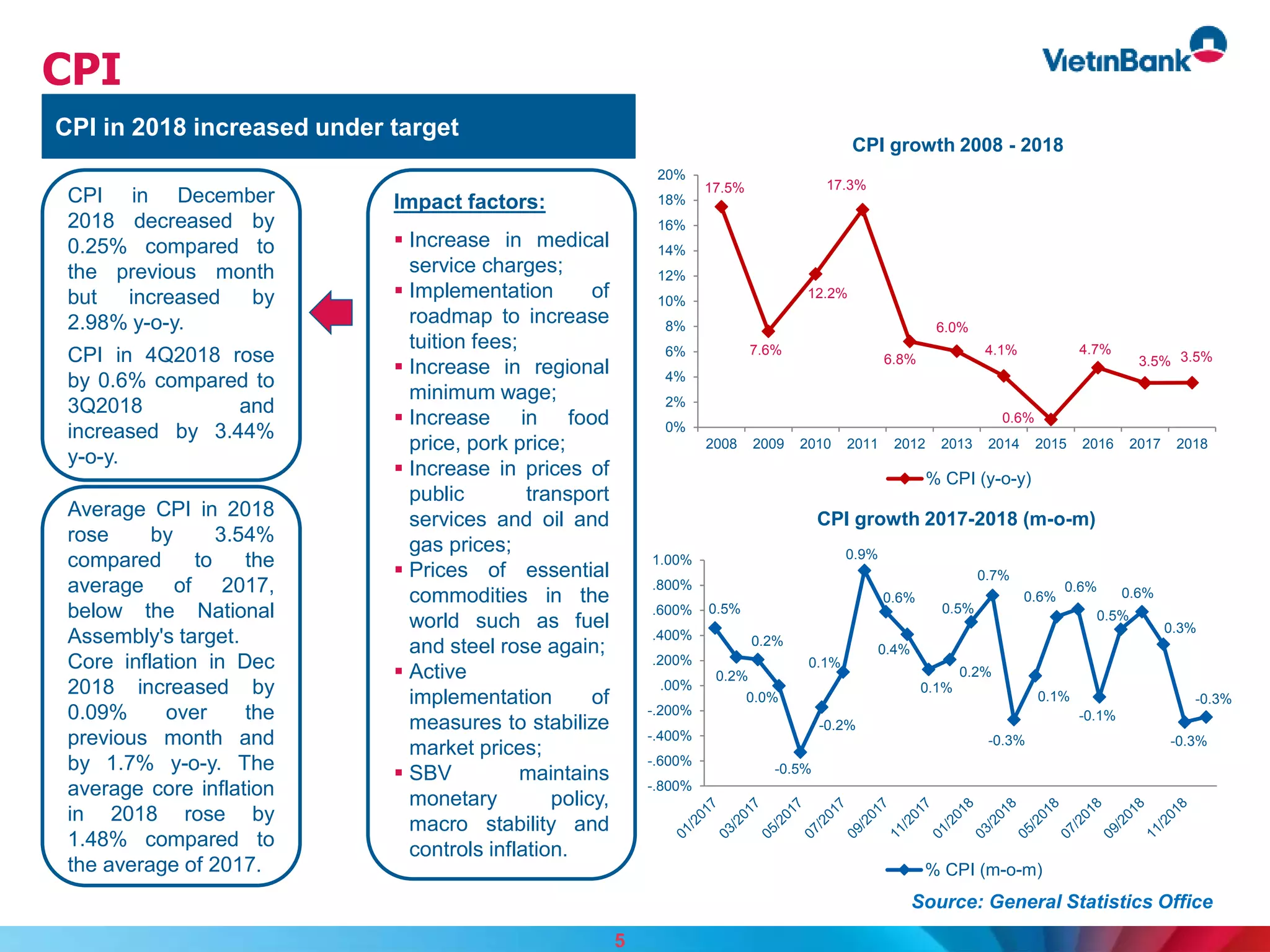 IR Presentation | PPT