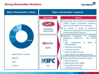 IR Presentation | PPT