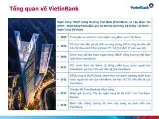 Gioi thieu VietinBank | PPTX