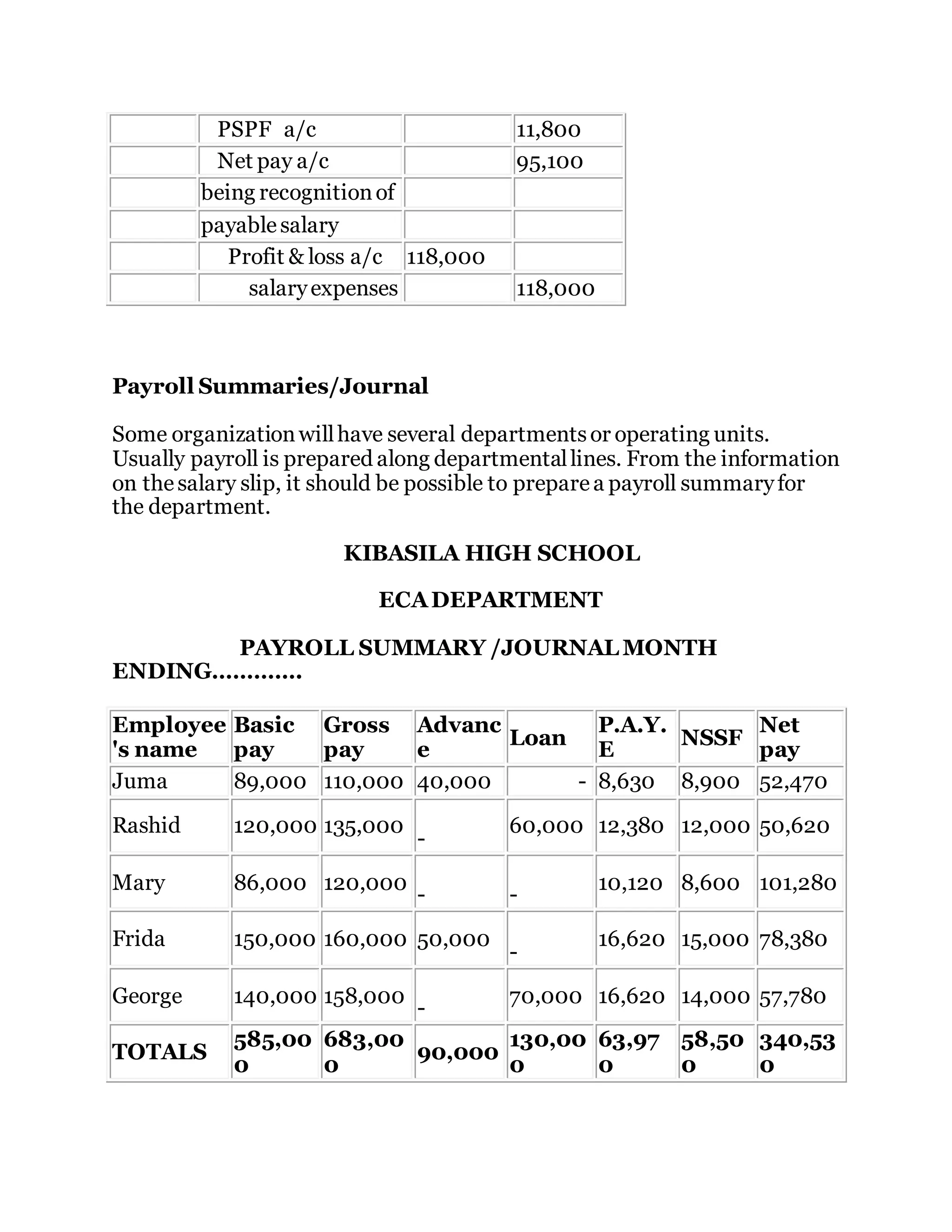 PAYROLL ACCOUNTING/EMPLOYEES PAY | DOCX