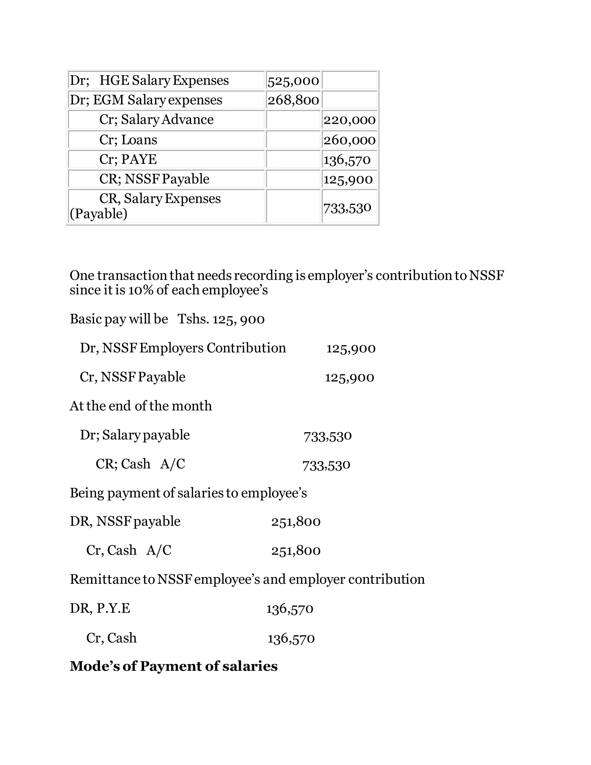 PAYROLL ACCOUNTING/EMPLOYEES PAY | DOCX