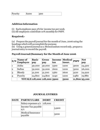 PAYROLL ACCOUNTING/EMPLOYEES PAY | DOCX
