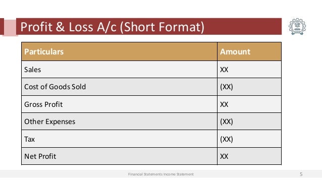 2.2 profit and loss ac