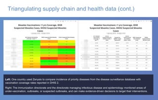 Presentation_Kerr - Using Innovations and Partnerships in Digital Technologies to Strengthen ...