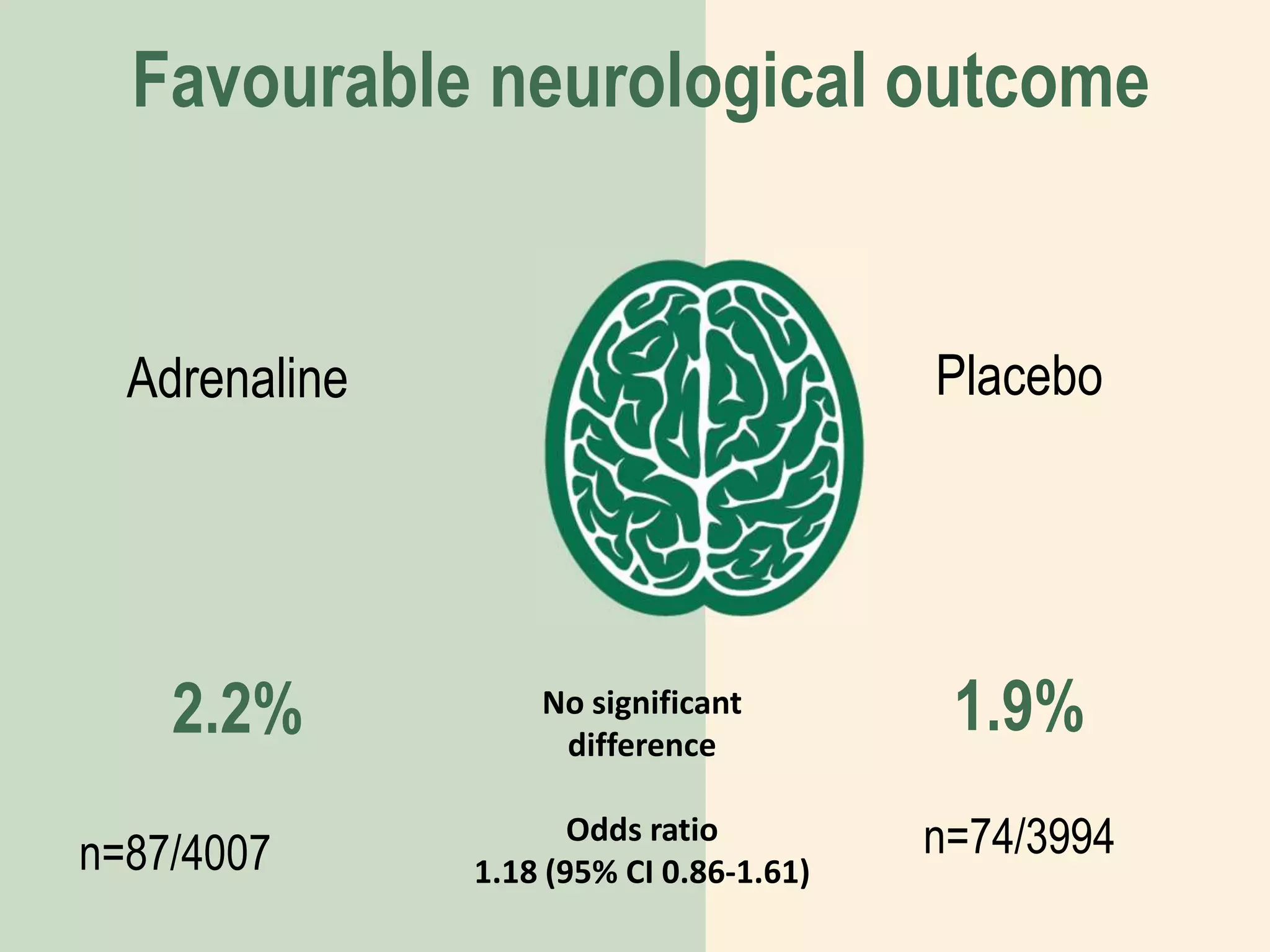 Current controversies in resuscitation | PPT
