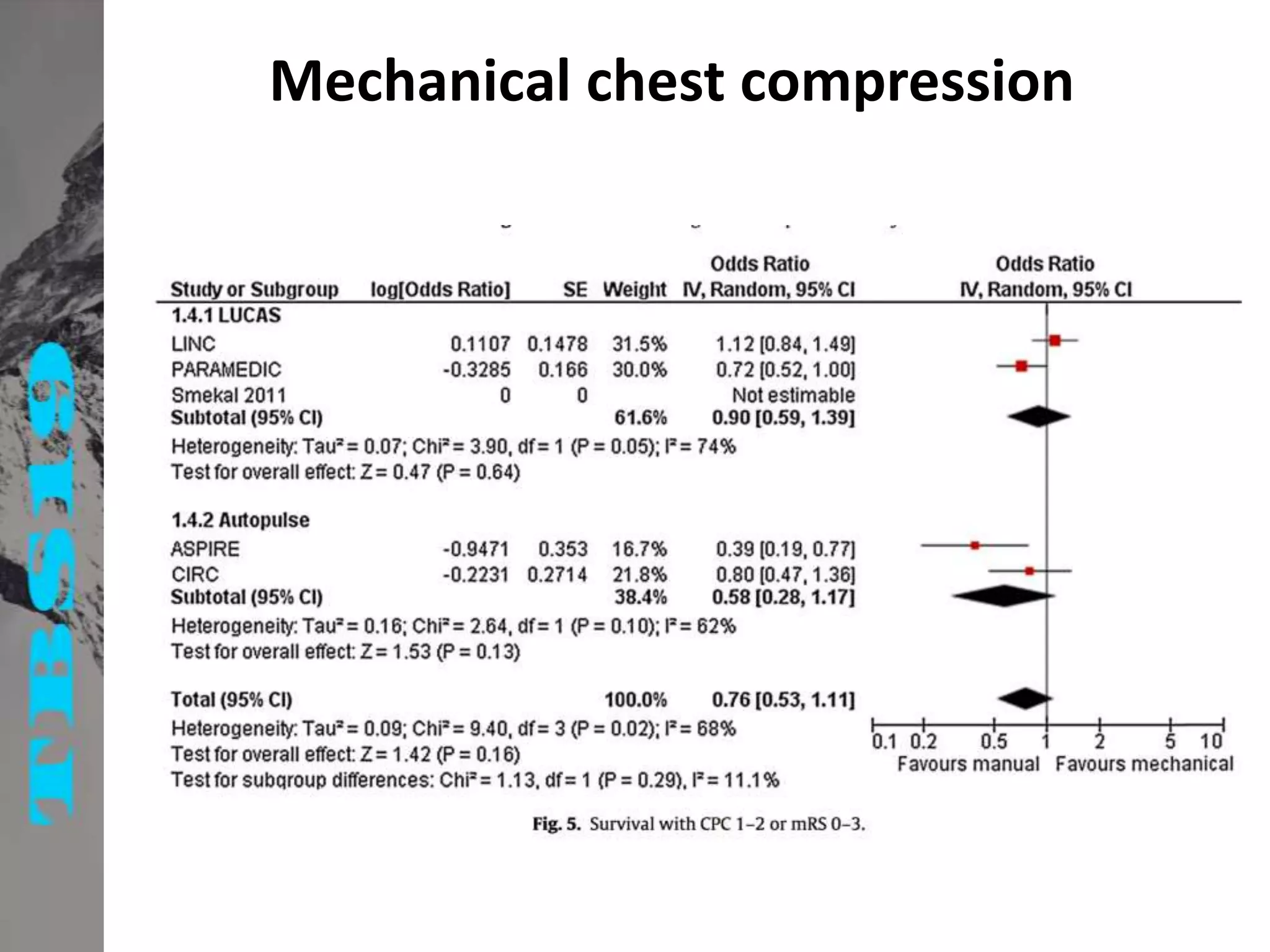 Current controversies in resuscitation | PPT