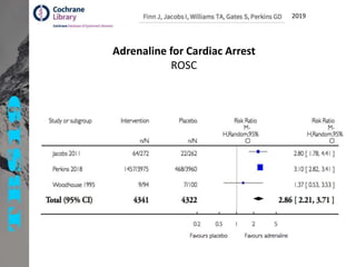 Current controversies in resuscitation | PPT