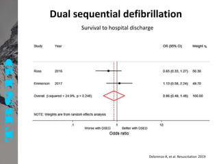 Current controversies in resuscitation | PPT