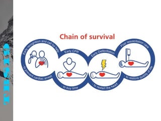 Current controversies in resuscitation | PPT