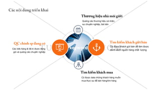 Kế Hoạch Marketing Bất Động Sản Kho Hàng Lẻ HOT | PPT