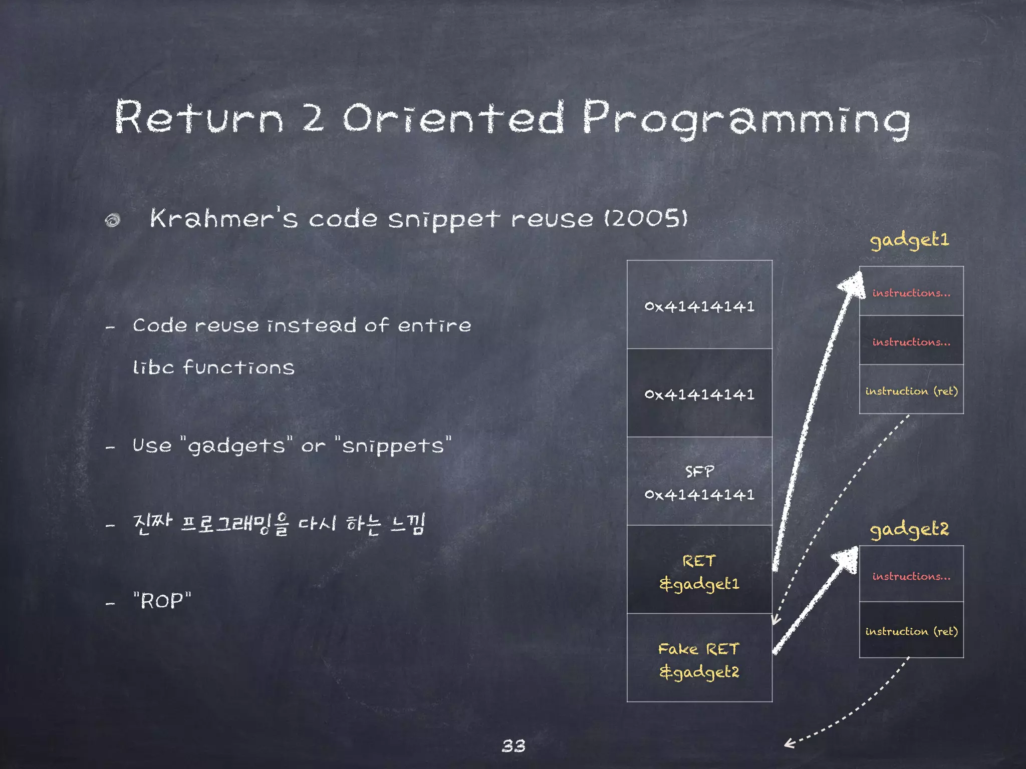 Memory Attack - The Memory Attack Techniques | PDF