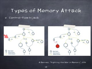 Memory Attack - The Memory Attack Techniques | PDF