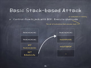 Memory Attack - The Memory Attack Techniques | PDF