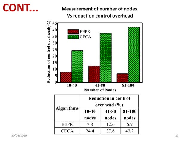 Context Aware Energy Conserving Routing Algorithm For Internet Of