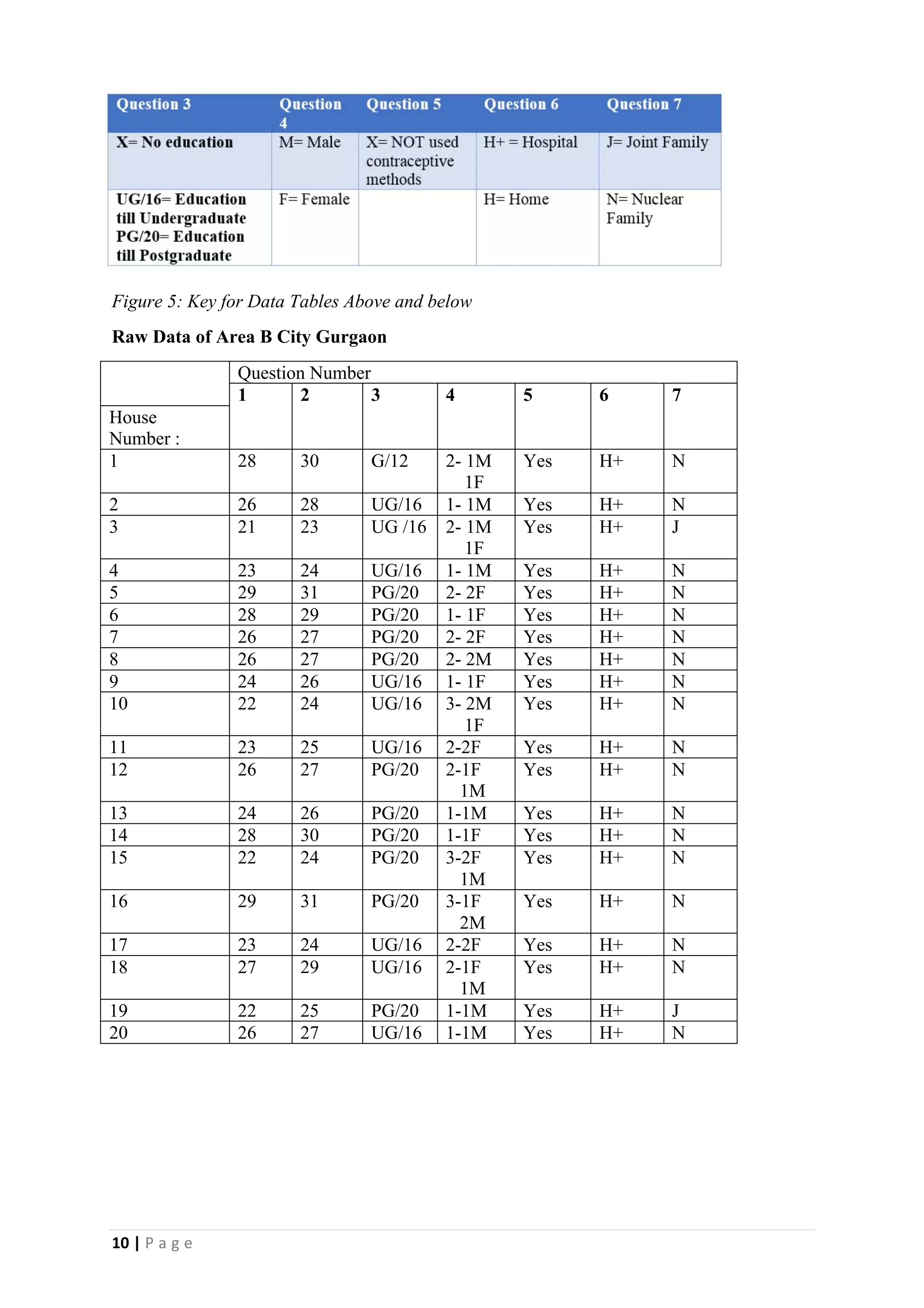 ESS INTERNAL ASSESSMENT 2019-SURVEY 2 | PDF