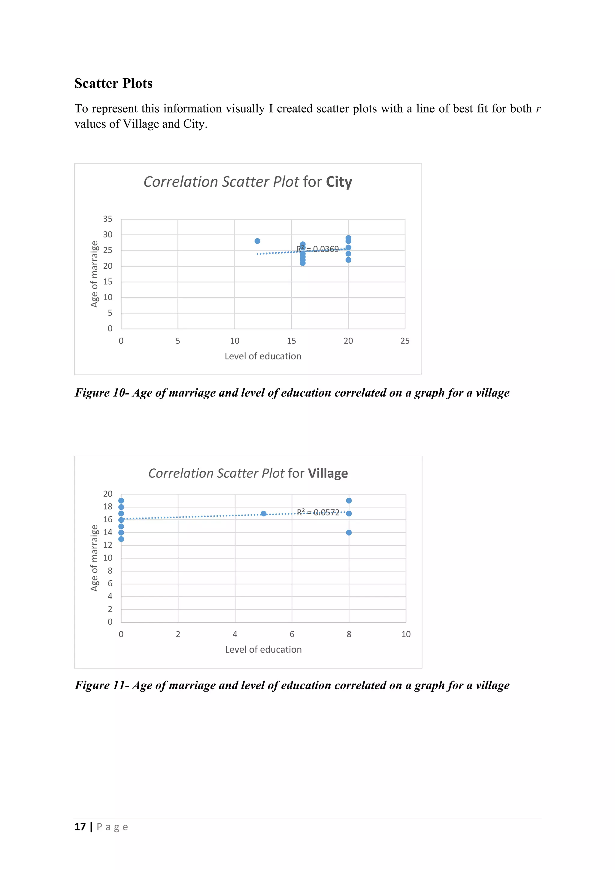 ESS INTERNAL ASSESSMENT 2019-SURVEY 2 | PDF