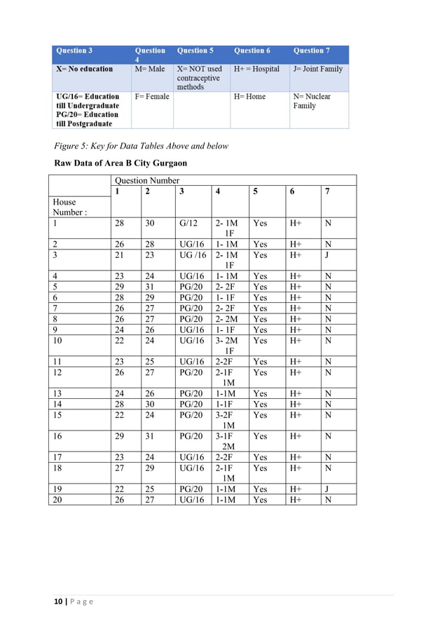 ESS INTERNAL ASSESSMENT 2019-SURVEY 2 | PDF