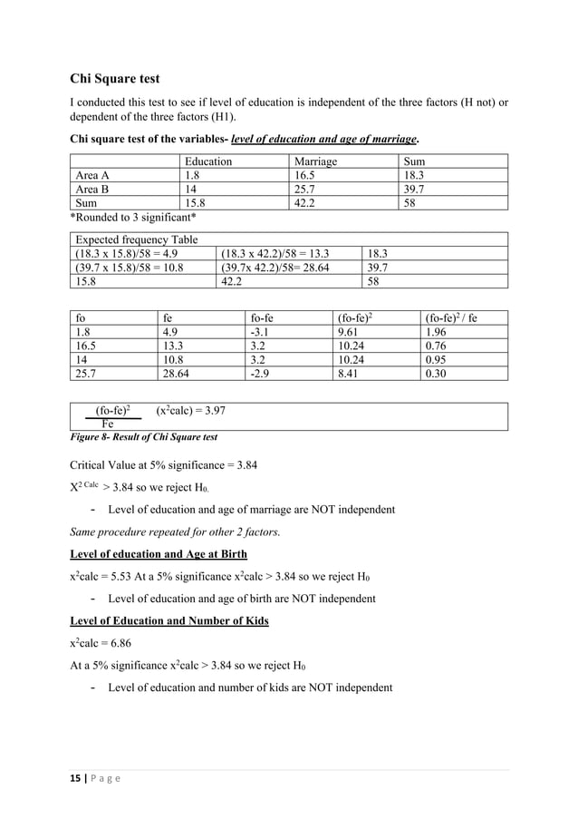 ESS INTERNAL ASSESSMENT 2019-SURVEY 2 | PDF