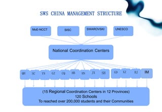 SWAROVSKI Waterschool | PPT