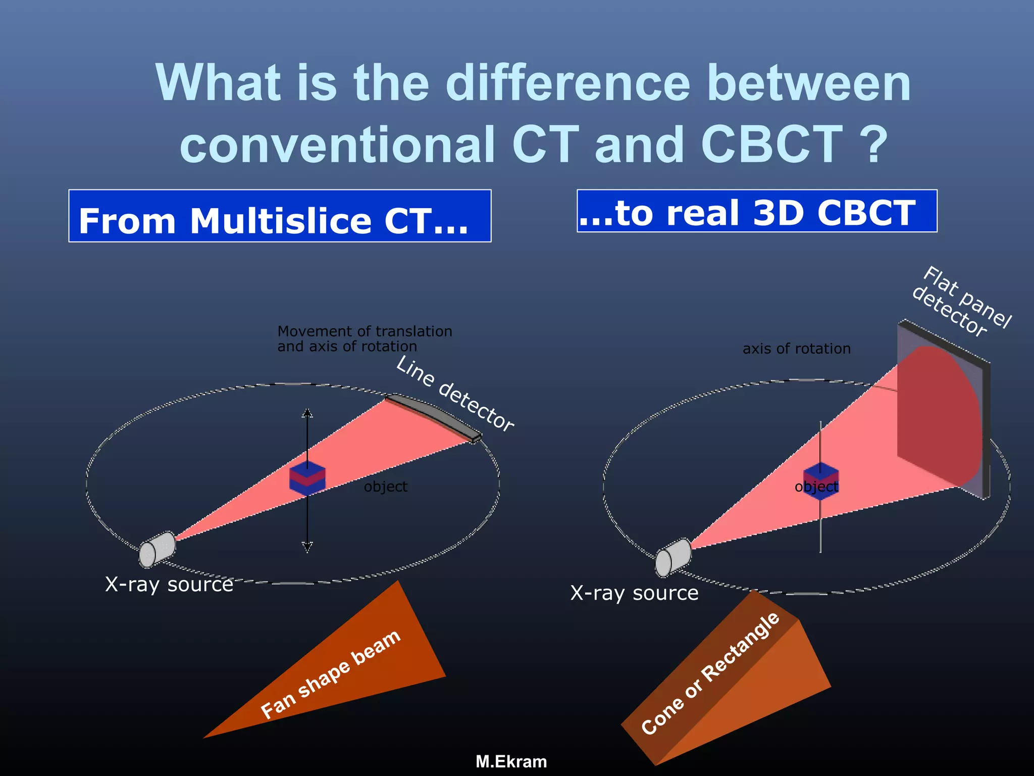 Basic applications of CBCT | PPT