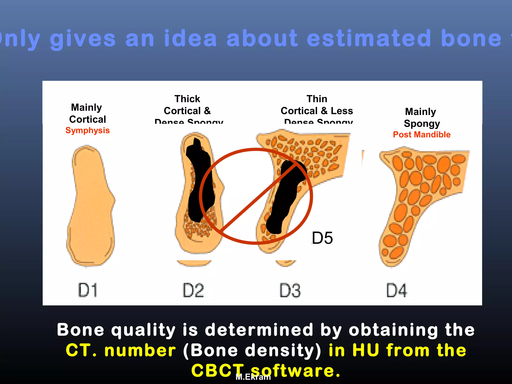 Basic applications of CBCT | PPT