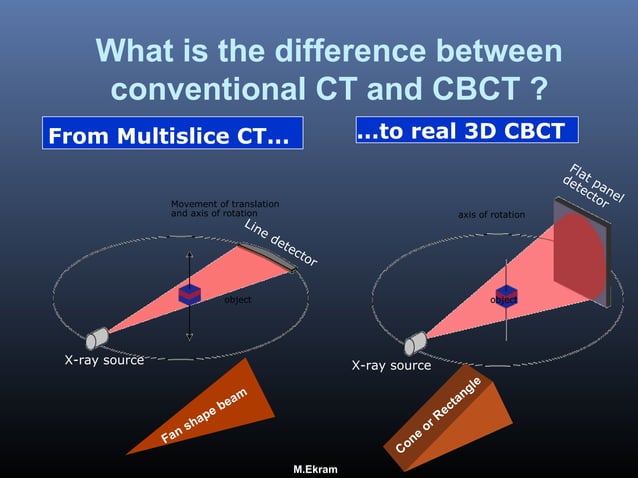 Basic applications of CBCT | PPT | 3-D Graphics | Computer Software and ...